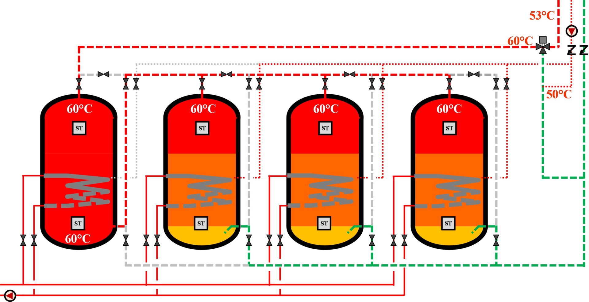 LEGIONELLA II: Esquemas con producción centralizada de ACS por Ricardo García San José – Atecyr